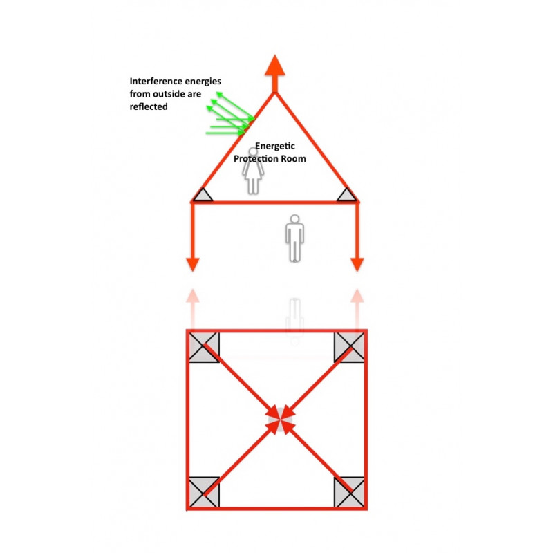 4 Maha Cohan Pyramids Vogel Cut